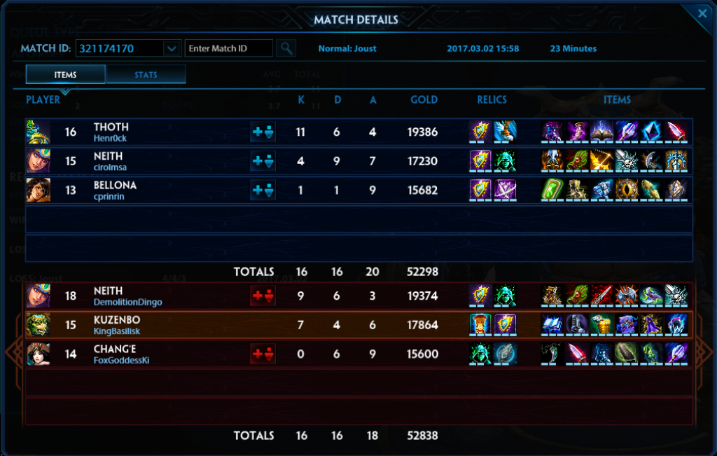 Smite: Kuzenbo overview – GitGudGame